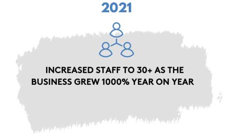 About Us - Puredrive Energy